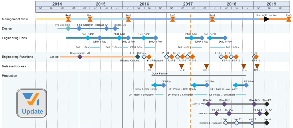 Lean Reporting – Visbo