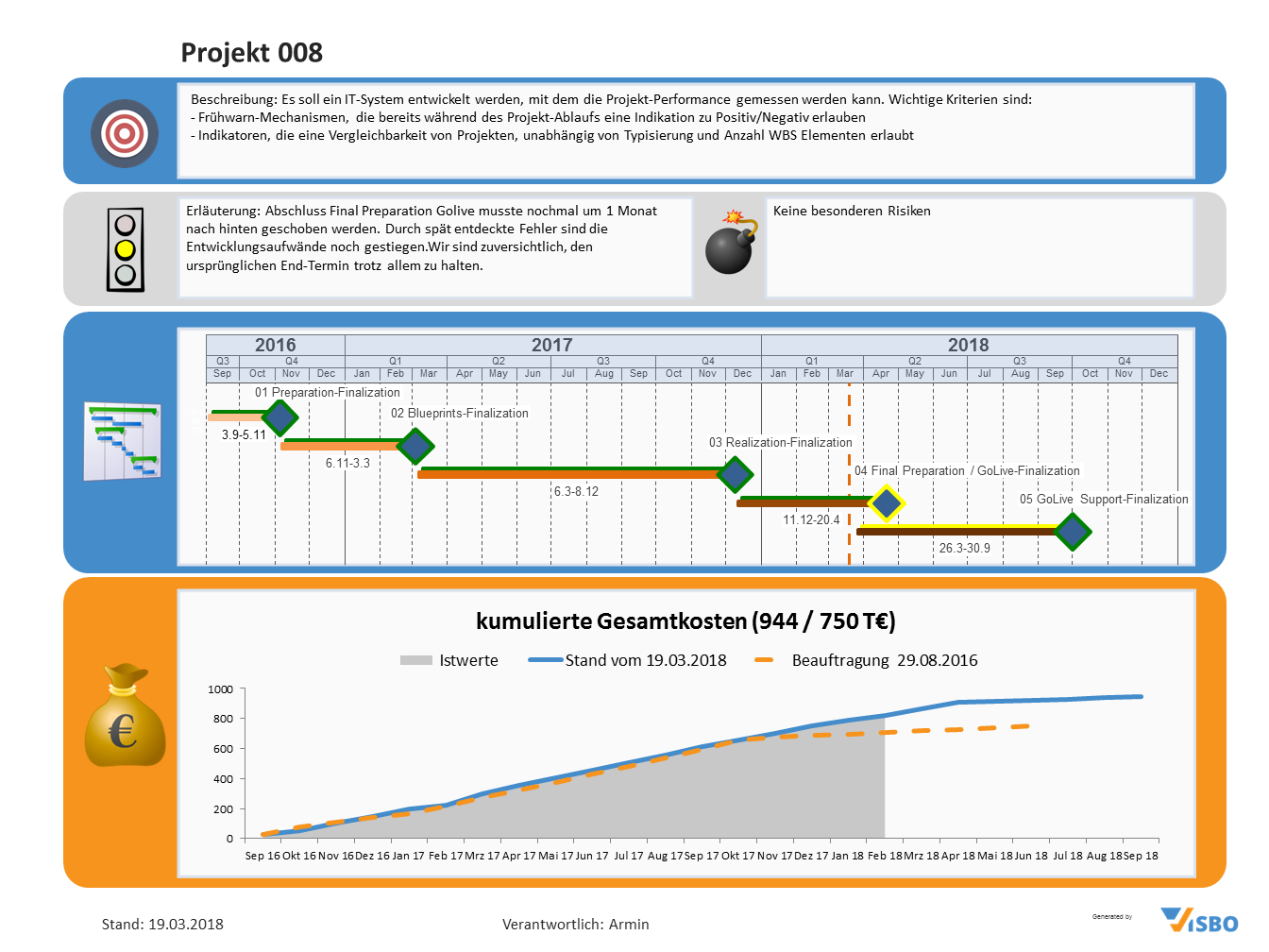 Interaktive Powerpoint Reports – Visbo
