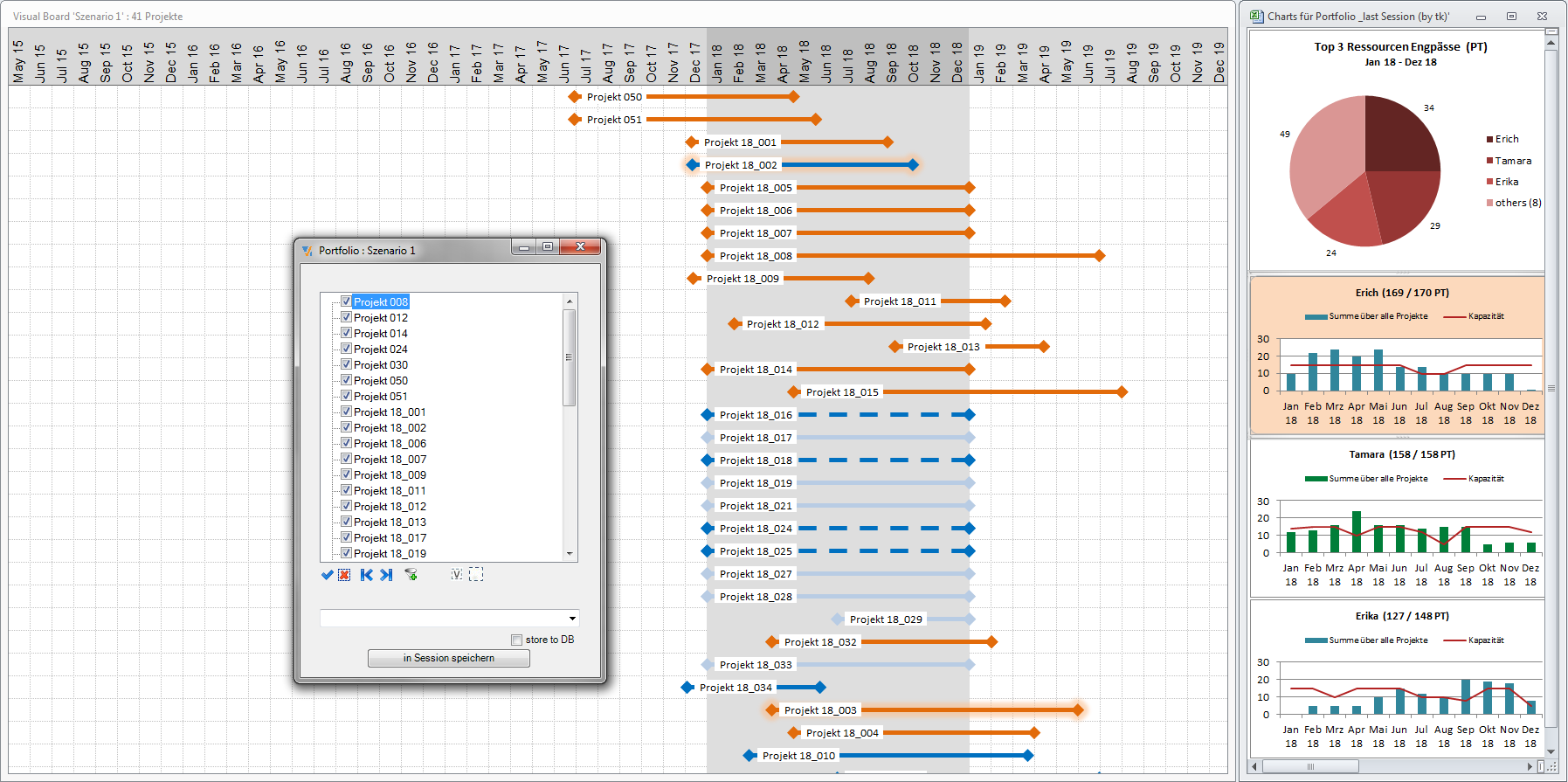 Jährliche Portfolio Planung beschleunigen – Visbo